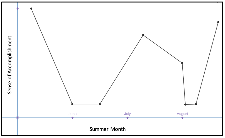 My Seasons of Summer – EZMath Blog