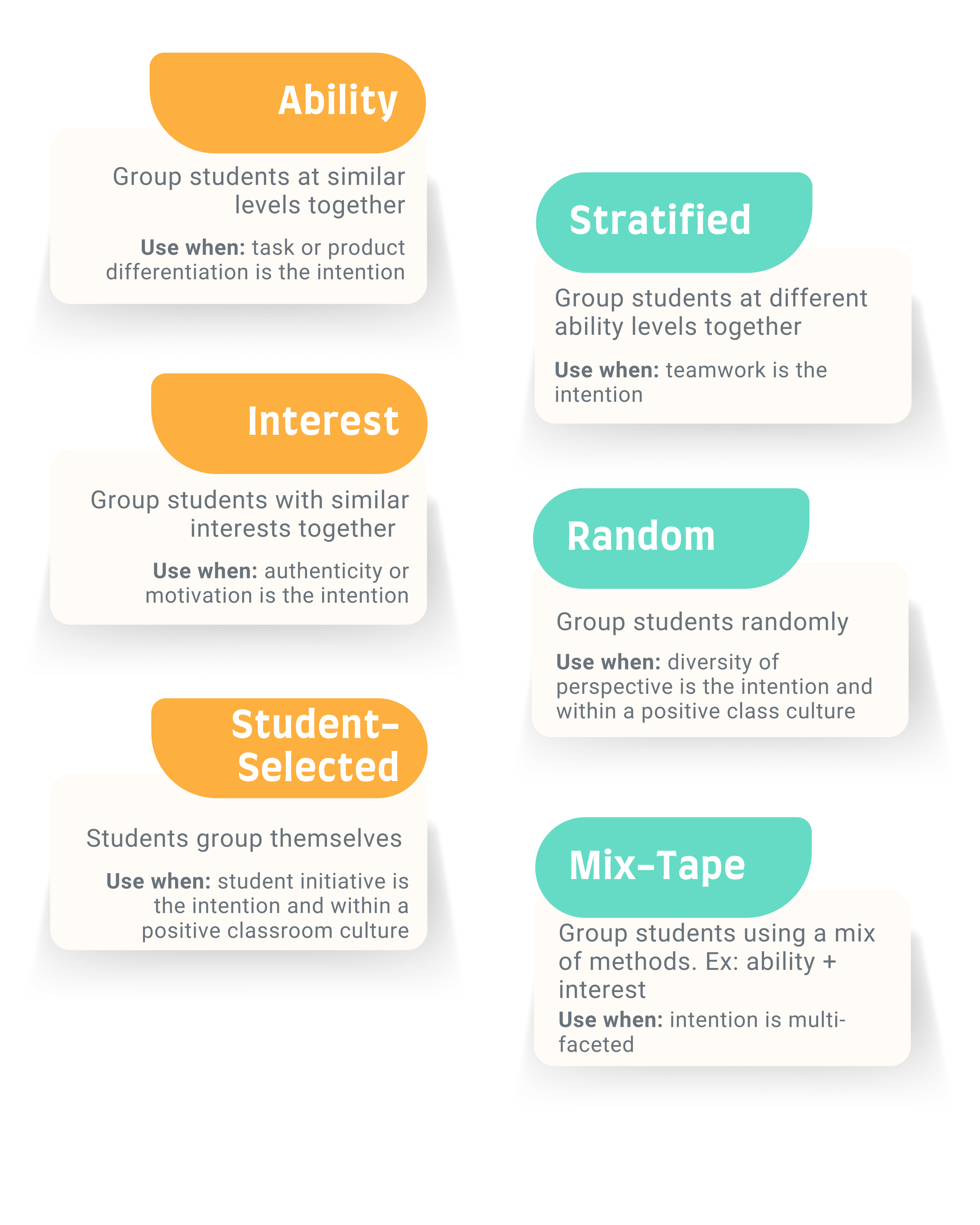 Chapter 2: Forming Groups – EZMath Blog