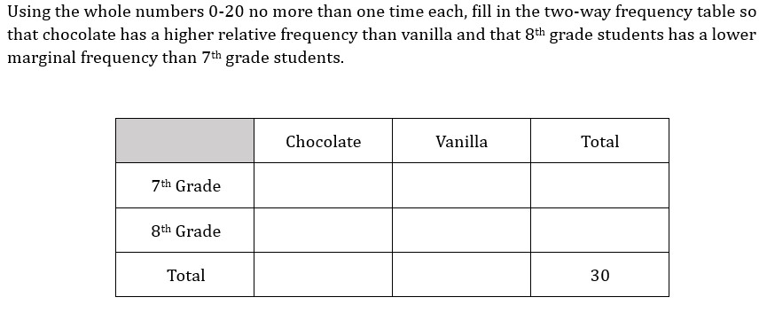 Open Middle Problems – EZMath Blog